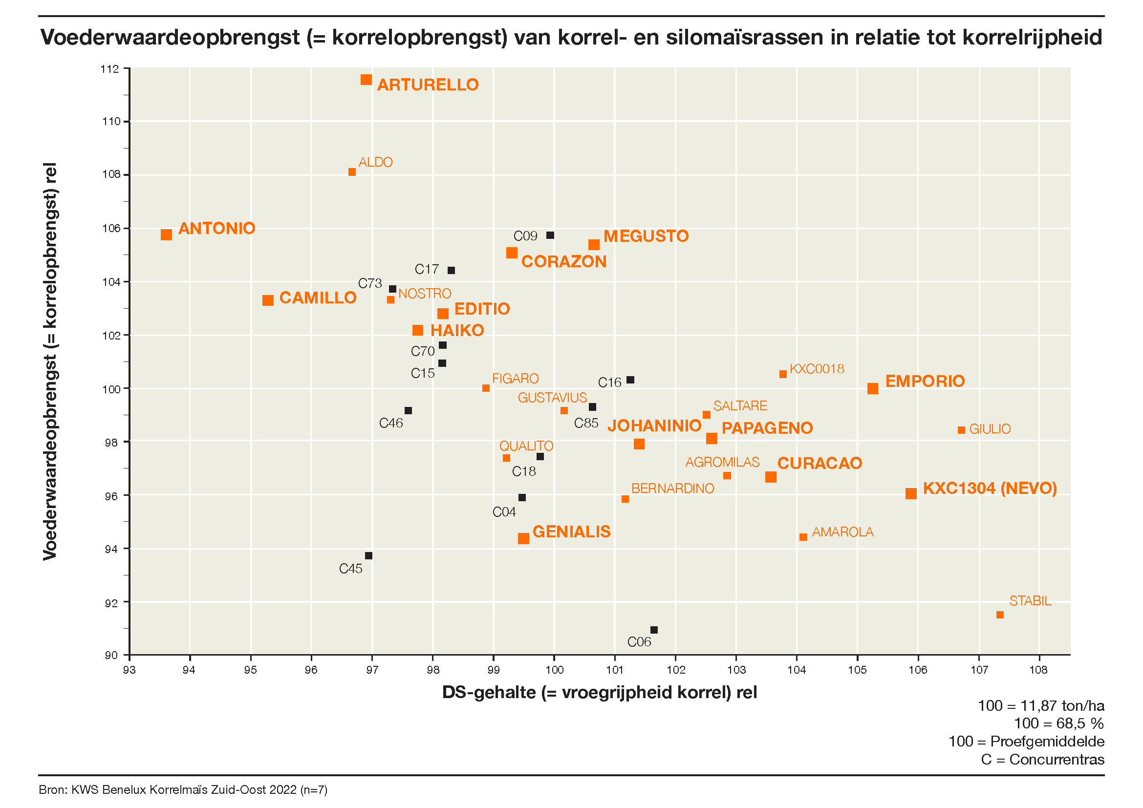 KWS ARTURELLO middenvroege maïs (FAO 240)- KWS SAAT SE & Co. KGaA