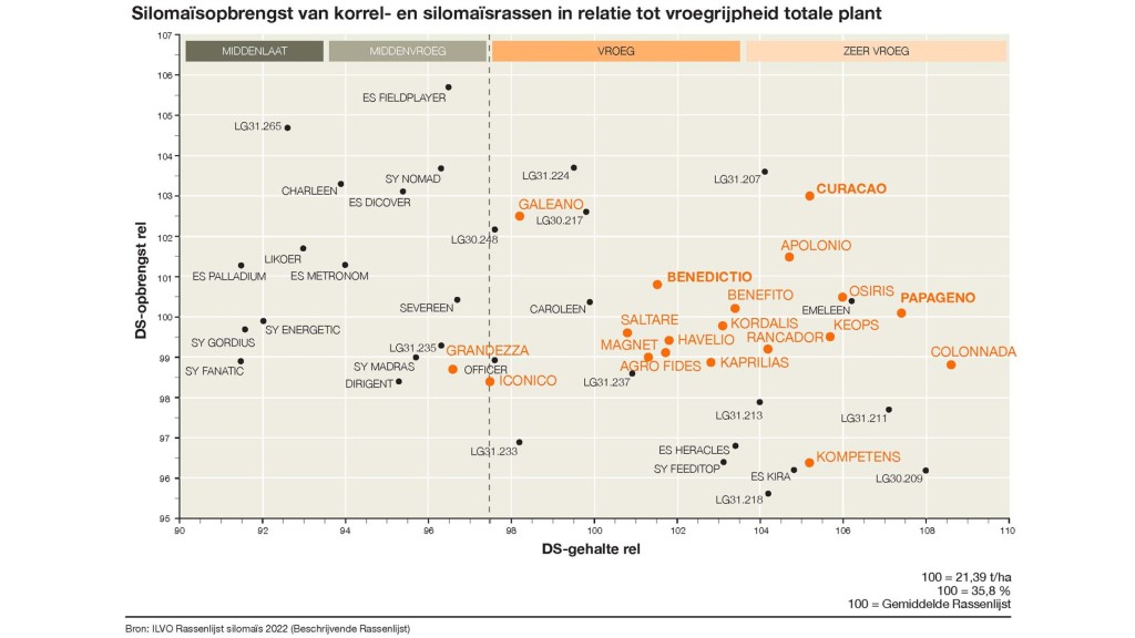 KWS CURACAO zeer vroege maïs (FAO 210)- KWS Benelux B.V.