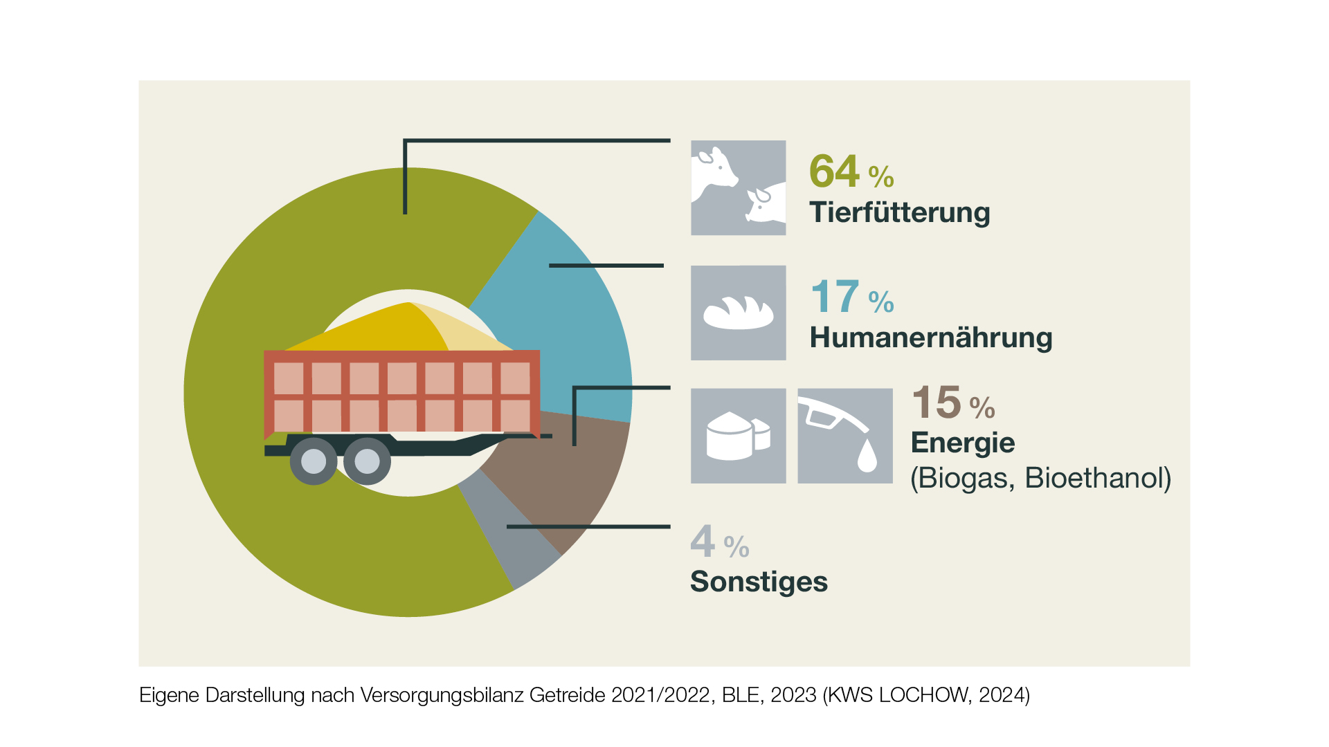 Schaubild Roggen - Roggenanbau in Deutschland - KWS SAAT | kws.de